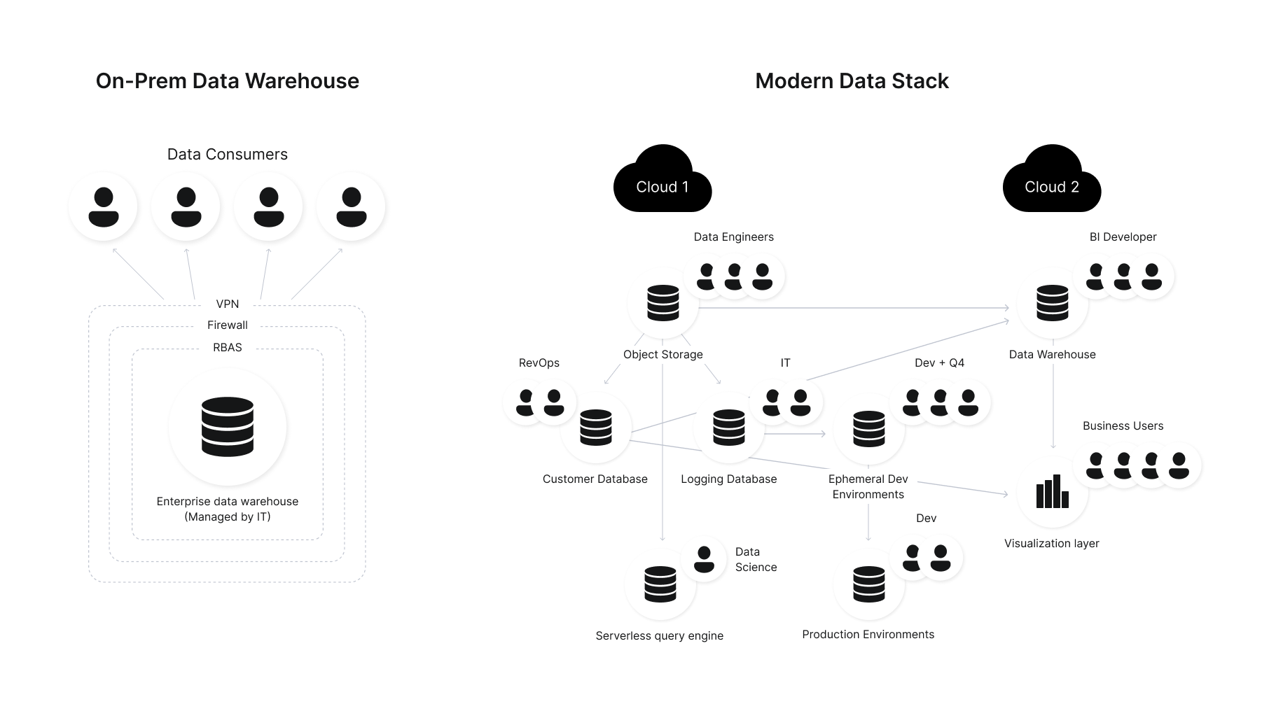 Cloud Data Access – From Chaos to Governance | CSA